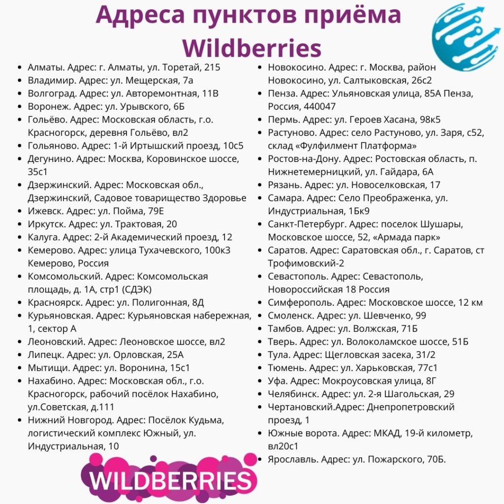 Подробная инструкция по FBS Wildberries с тарифами и адресами складов.