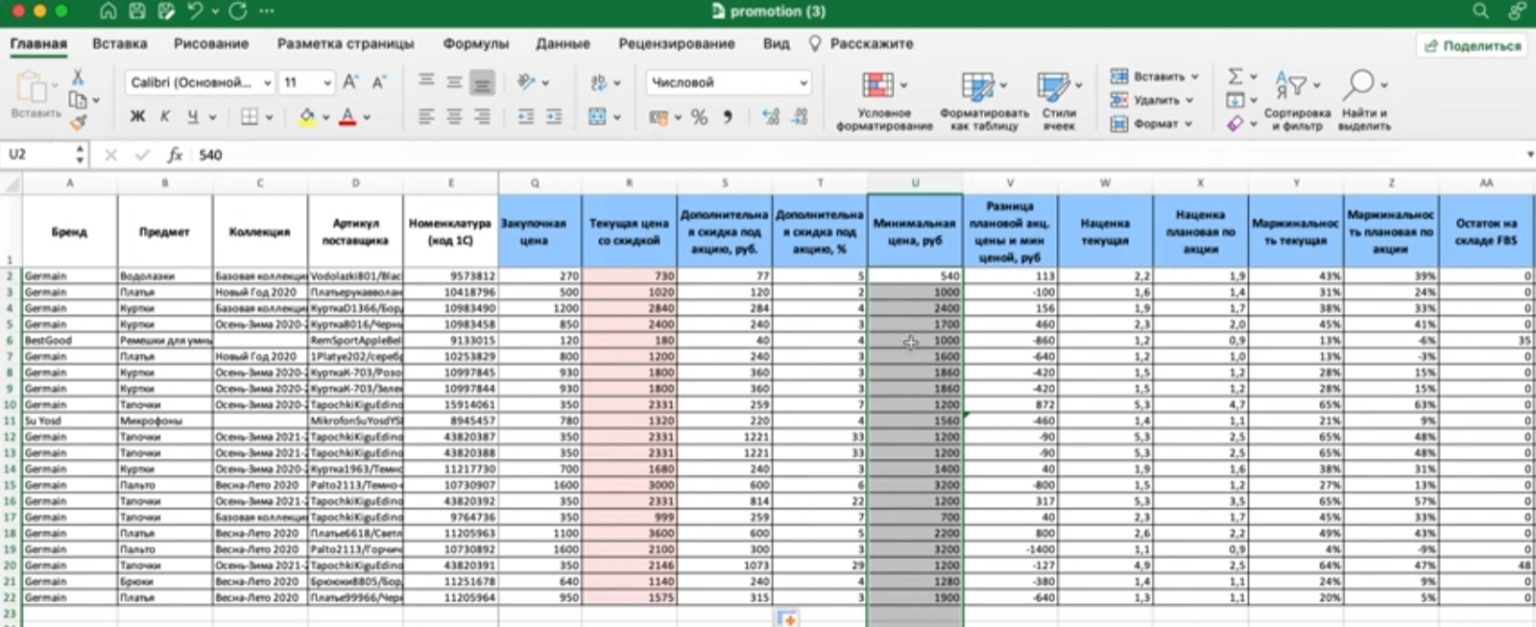 Формула расчета цены товара: гайд для селлеров на МП