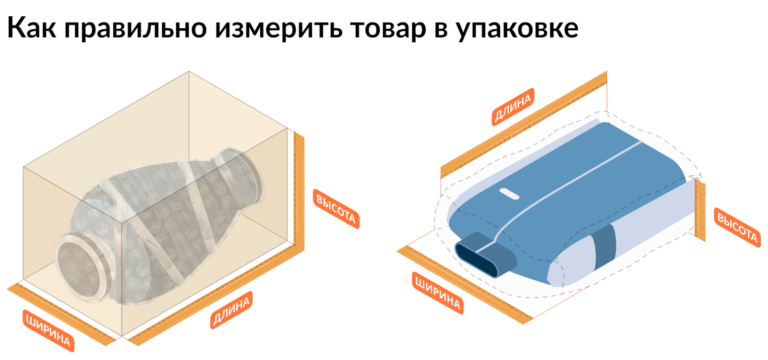 Логистика Вайлдберриз 2024: полный гайд для продавцов